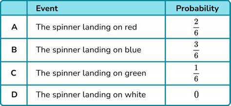 Probability Scale Probability Scale