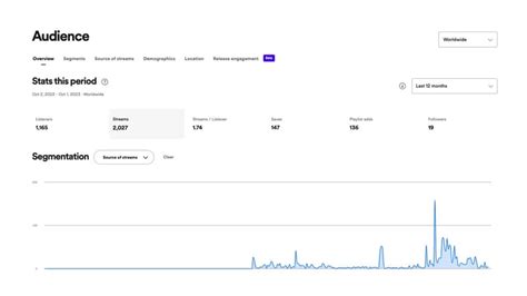 Spotify Analytics For Artists How To Use Streaming Data Landr Blog