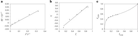 determination of the co polymerization parameters of hcbi and