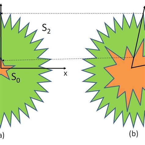 A The Radiation Pattern Of A Quadrupole Source B The Radiation Download Scientific Diagram