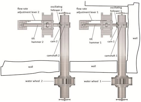 Hammer Lever Machines
