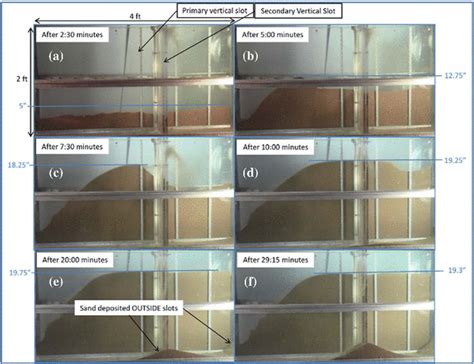 Experimental Results On Proppant Transport And Placement In The Download Scientific Diagram