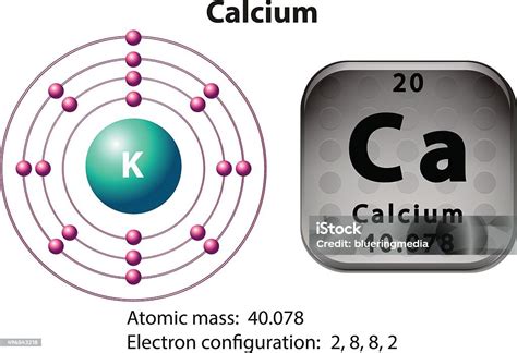 Electron Shell Diagram Calcium Ca Lewis Structure Calcium