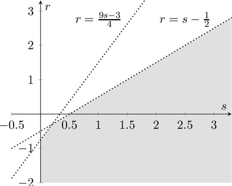 Figure 1 From Solitary Waves For Dispersive Equations With Coifman