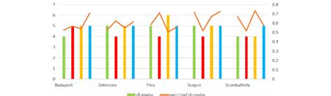 Diameter And Weighted Diameter Of Networks Based On Third Network