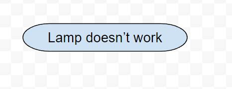 How To Make A Flowchart In Google Sheets In 2023 Examples