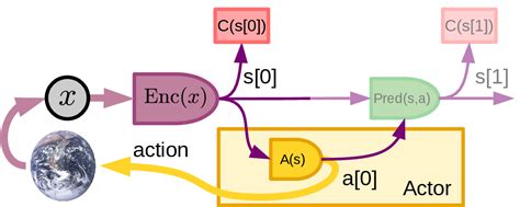 Figure 12 From A Path Towards Autonomous Machine Intelligence Version 092 2022 06 27