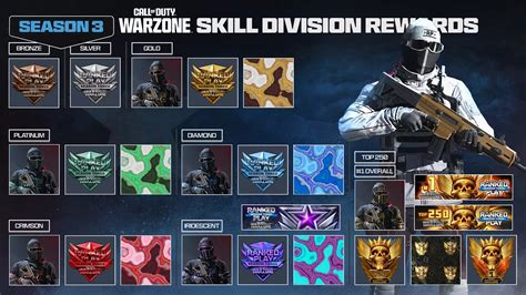 Warzone Tudo Sobre A Ranked Em Rebirth Island