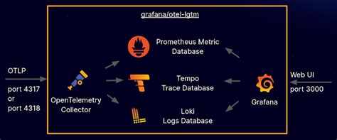Opentelemetry With Aspnet Core