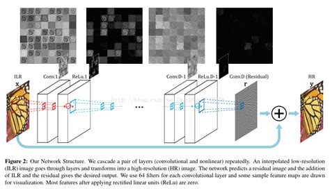 Paper Cv Super Resolution Simon Shi
