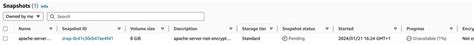 aws ebs encryption simplified protecting your cloud data effectively