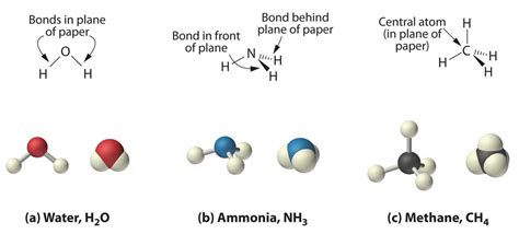 Understanding The Lewis Dot Structure Of Methane