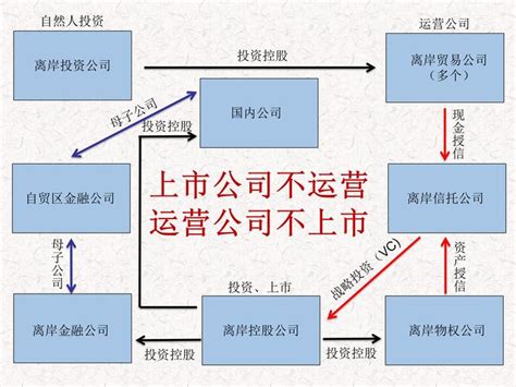 全球跨国公司的顶层架构设计秘诀，在岸与离岸间是如何联动的？离岸，你真的离岸了吗？ 知乎