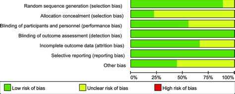 Evaluation Of Study Quality Download Scientific Diagram