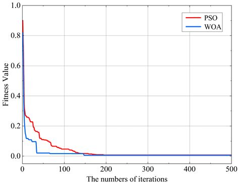 research on pose error modeling and compensation of posture adjustment