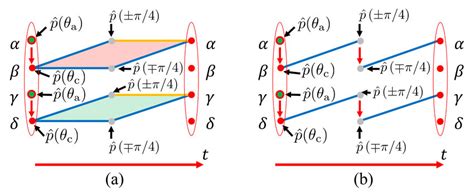 A The Two Square Graphs From Fig 12 Have Been Redrawn Side By Side Download Scientific