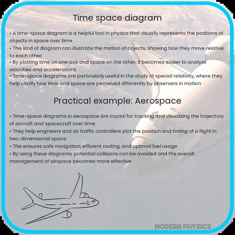 Time Space Diagram Special Relativity Graphical Analysis And Insights