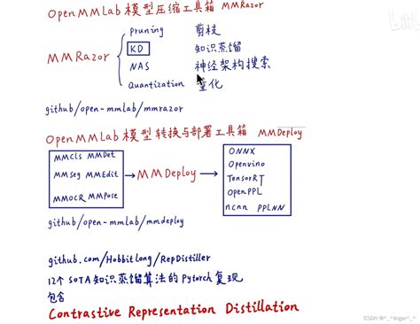 知识蒸馏学习 csdn博客