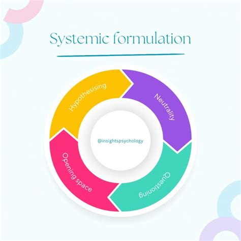 Insights Psychology Dmcc On Linkedin Systemic Formulation Refers To The Process Of