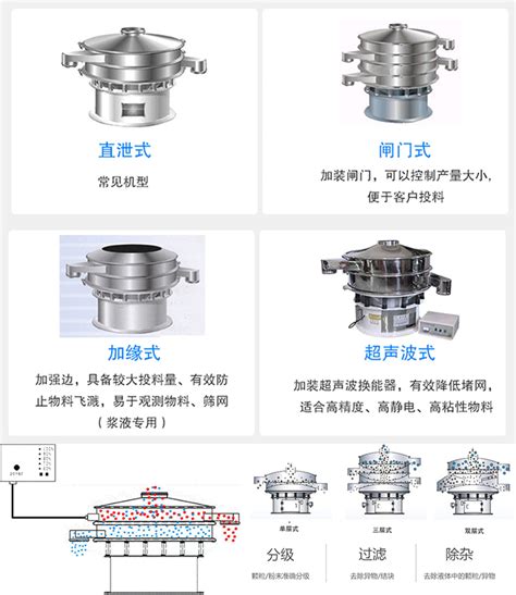 医药粉末用什么振动筛比较合适？ 新乡大汉振动机械有限公司