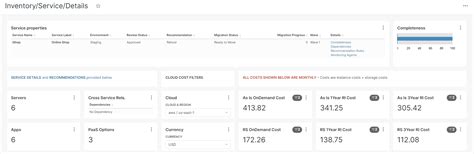 Services Migration Dashboard Cloudsphere