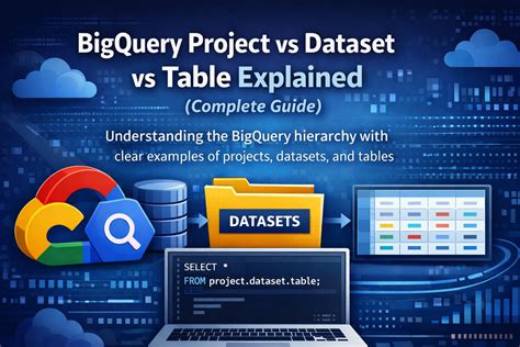 Discussion On Bigquery Project Vs Dataset Vs Table Explained Complete