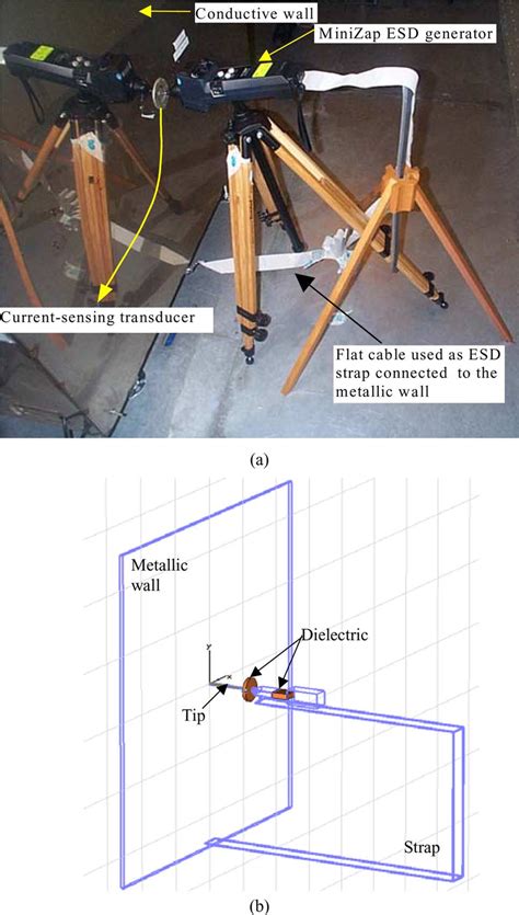 Test Setup Used For A Esd Current Calibration And B Corresponding Download Scientific