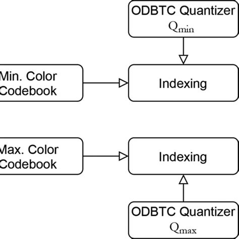 Block Diagram For Generating Ccf Download Scientific Diagram