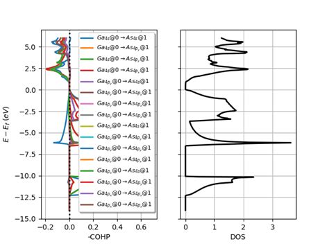 Lobster Cohpcopdos — Abipy 098 Documentation