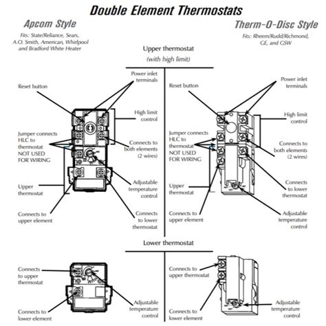 Lower Thermostat — Therm O Disc Law Supply Inc