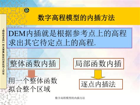 数字高程模型的内插方法