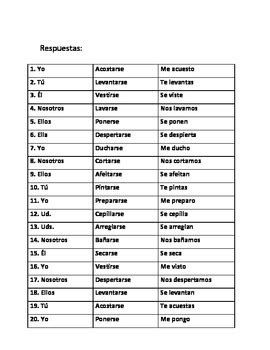 Despertarse Conjugation