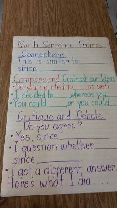 Math Sentence Frames For Effective Learning