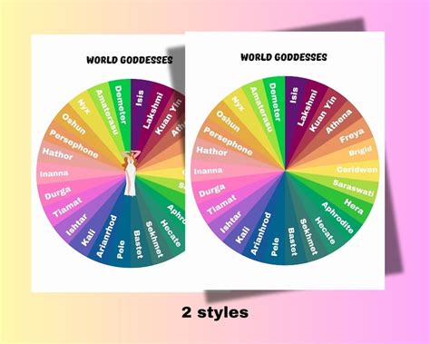 World Goddess Deity Identification Digital Pendulum Chart And Dowsing