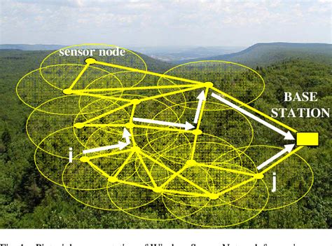 figure 1 from optimal sensor fusion for distributed sensors subject to