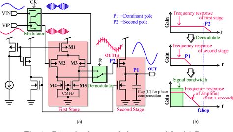 Figure 1 From Low Power And Low Voltage Chopper Amplifier Without Lpf