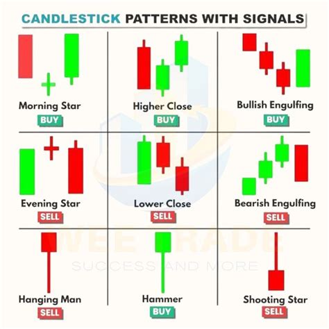Candlestick Patterns With Signals