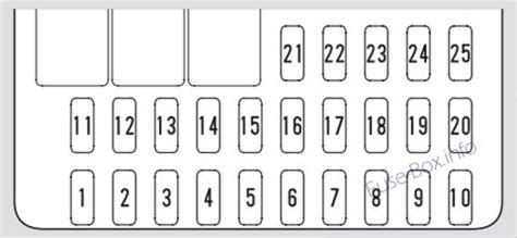 Fuse Box Diagram Acura Rsx 2002 2006