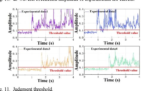 Figure 11 From Dc Arc Fault Detector Based On Wavelet Transform For Dc