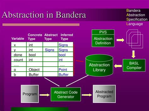 Ppt Abstraction And Modular Reasoning For The Verification Of