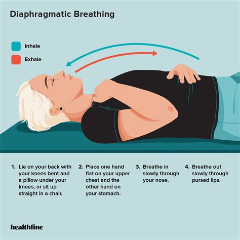 6 Breathing Exercises For Severe Asthma Severe Asthma Breathing
