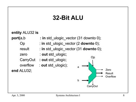 vhdl ppt verilog hardware description language ppt