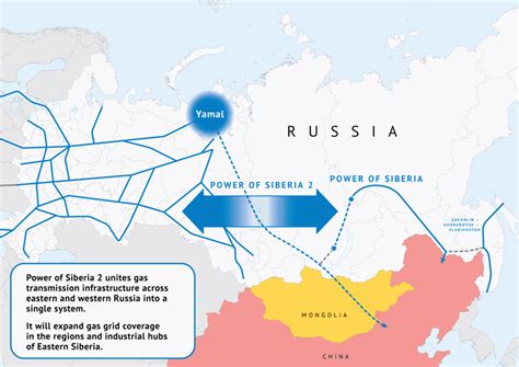 Gazprom Begins Preparation For Power Of Siberia 2