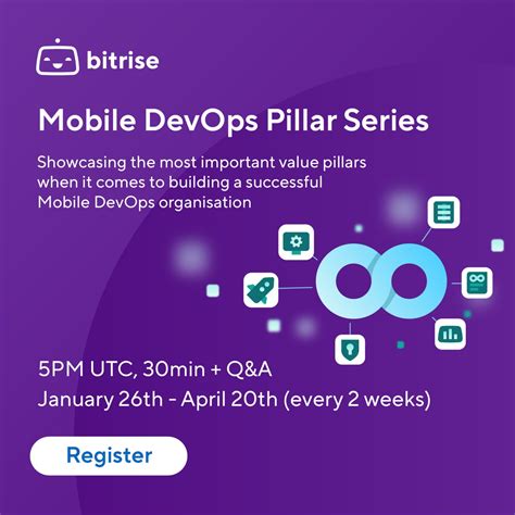 Bitrise On Linkedin Mobile Devops Value Pillars A Bitrise Series