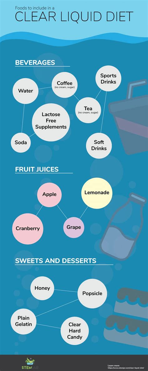 What Foods Can I Eat On A Full Liquid Diet Wasqiye