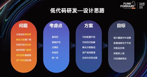蚂蚁实时低代码研发和流批一体的应用实践 flink 低代码 csdn博客