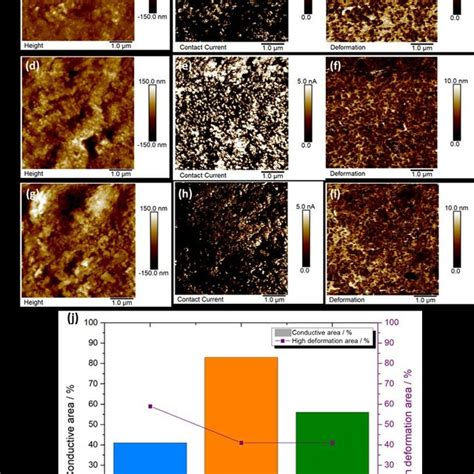 Average Thickness Of The Catalyst Layer And Membrane Before And After