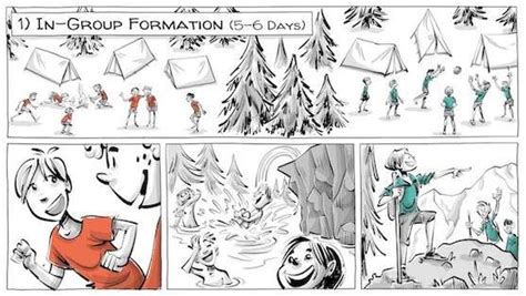 Realistic Conflict Theory The Psychology Of War And Peace Sprouts Learning Videos Social