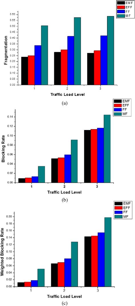 Figure 10 From Design And Evaluation Of Elastic Optical Access Network