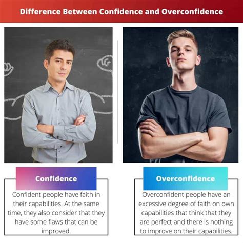Confidence Vs Overconfidence Difference And Comparison